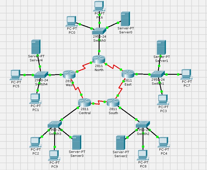 What Are The Four Basic Network Topologies Quora